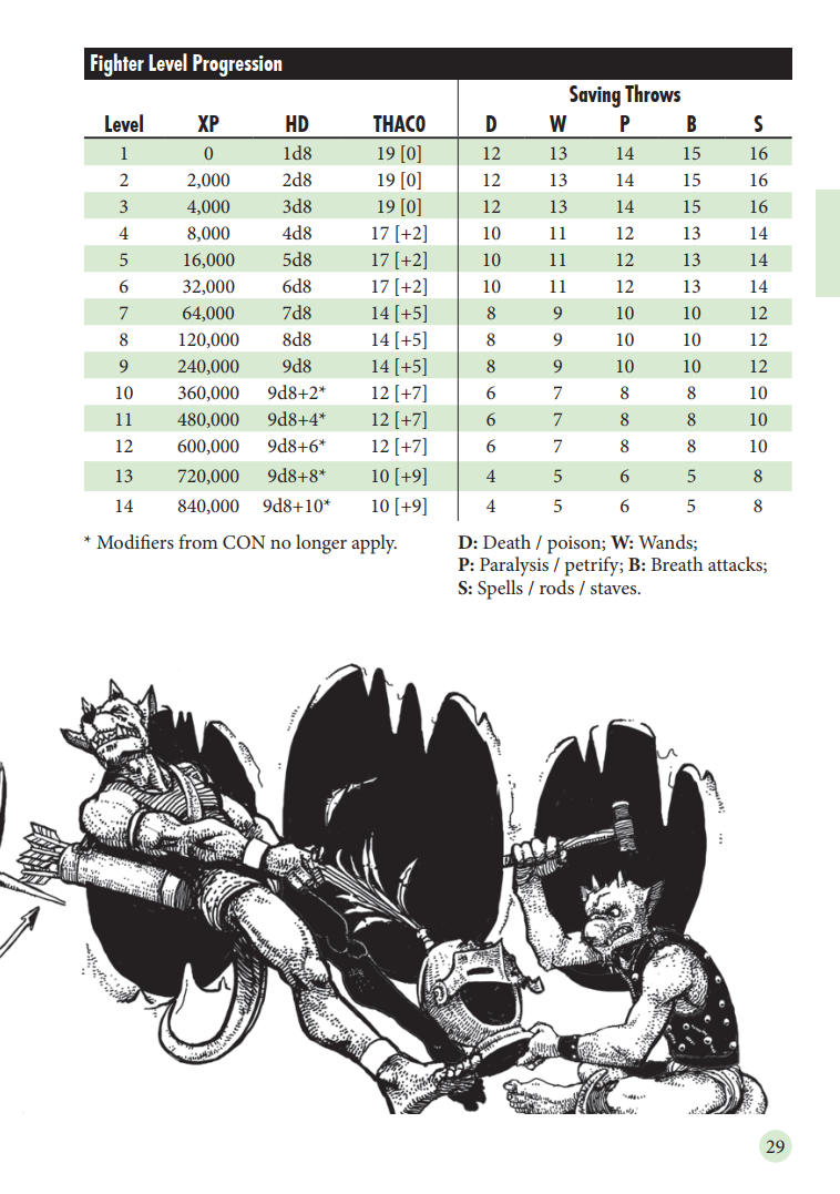 Bestiary for the Secret Library – Dungeon Antology